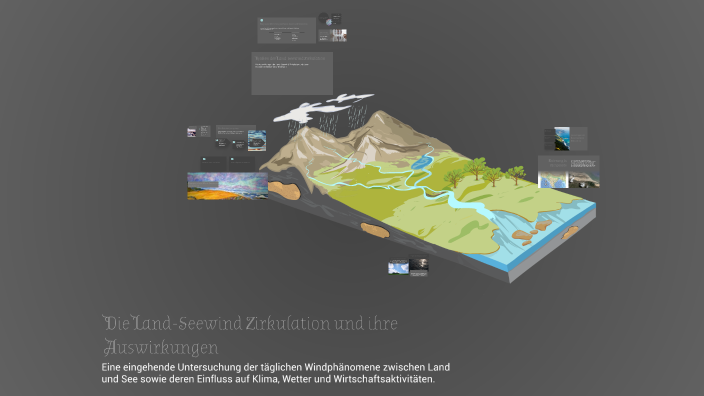 Die Land-Seewind Zirkulation und ihre Auswirkungen by Gerta Friedland ...