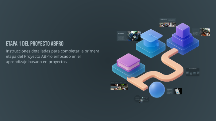 Etapa 1 del Proyecto ABPro by Martina Brito on Prezi