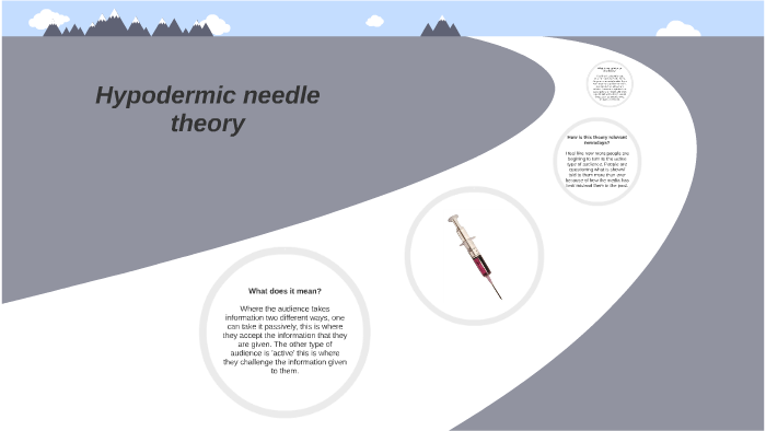 Hypodermic Needle Theory by Zachary Perfect on Prezi