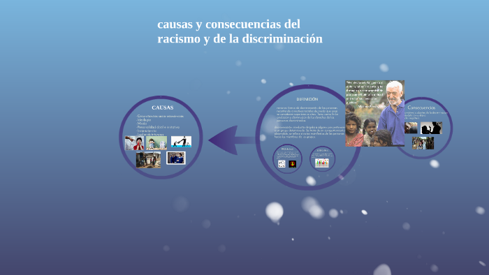 causas y consecuencias del racismo y de la discriminación by natali mur ...