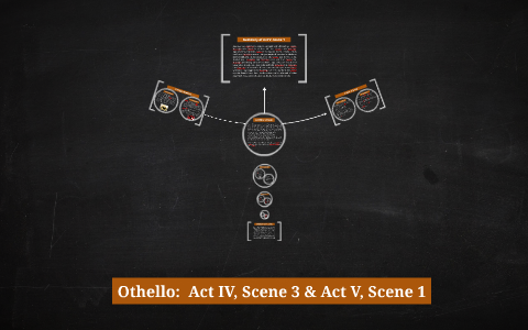 Othello: Act 4, Scene 3 & Act 5, Scene 1 by Natalie Hopkins on Prezi