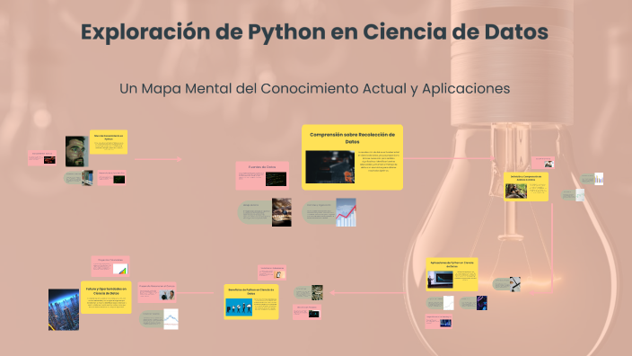 Exploración de Python en Ciencia de Datos by Juan Gonzalez on Prezi