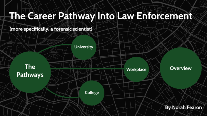 My Career Pathway by Norah Fearon on Prezi