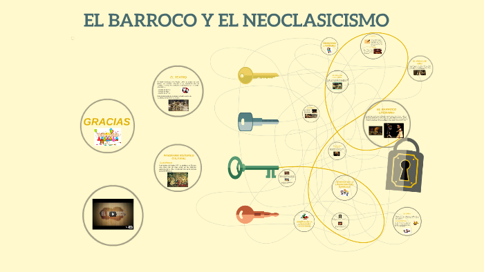 EL BARROCO Y EL NEOCLASICISMO by Andrea Peña on Prezi