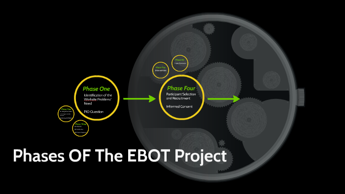 Phases OF The EBOT Project by Gemina Butler on Prezi