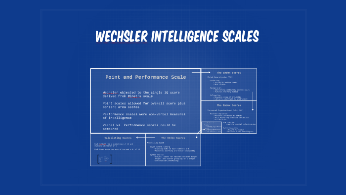 Wechsler Intelligence Scales by Michael Hendery on Prezi