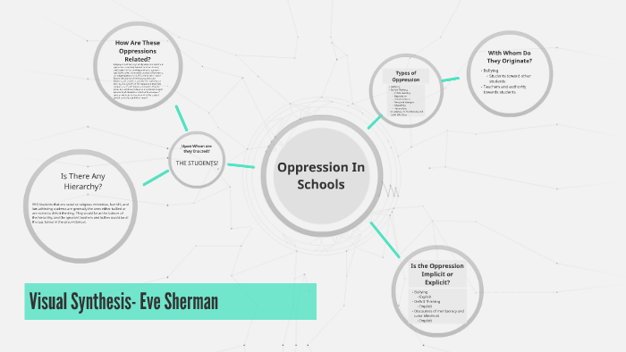 Visual Synthesis by Eve Sherman on Prezi