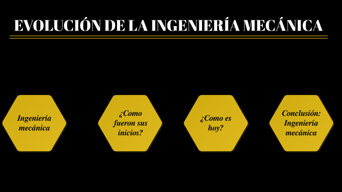 Evolución De La Ingeniería Mecánica By Juan Esteban Tangarife Quintero