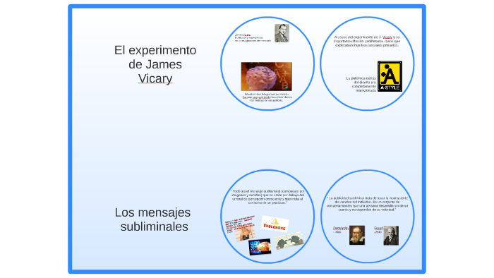 El experimento de James Vicary by Olga Rodriguez on Prezi