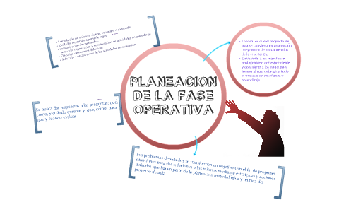 PLANEACION DE LA FASE OPERATIVA by john mendoza on Prezi