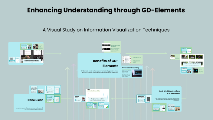 Enhancing Understanding through GD-Elements by Bobi Stoev on Prezi