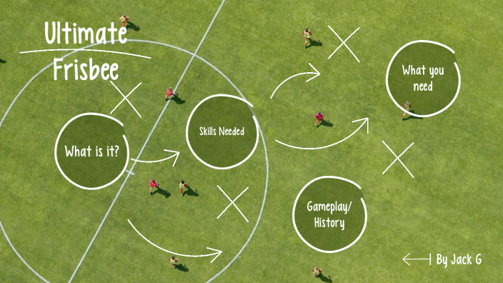 HPE 10 Final Project Frisbee by Joseph Gardner on Prezi