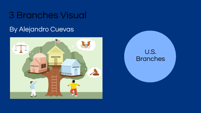 3 Branches visual by Alejandro Cuevas on Prezi