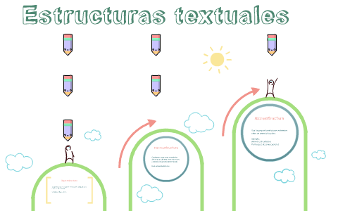 Estructuras Textuales by Raquel Lebron