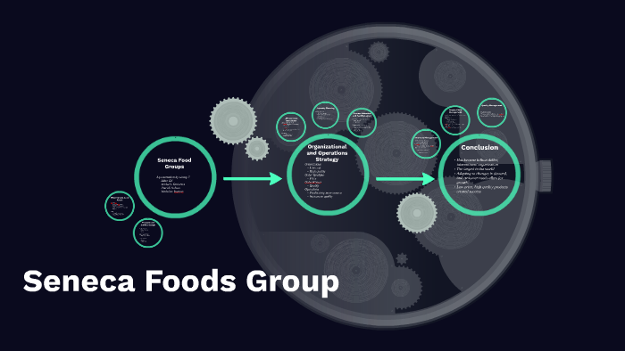 Seneca Food Groups by on Prezi