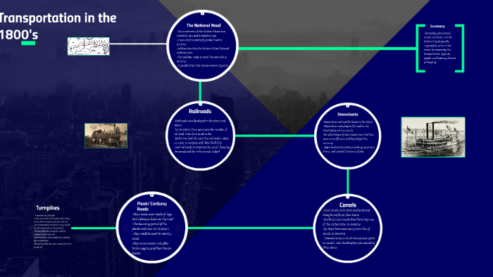 Transportation in the 1800's by Mary Allmer on Prezi