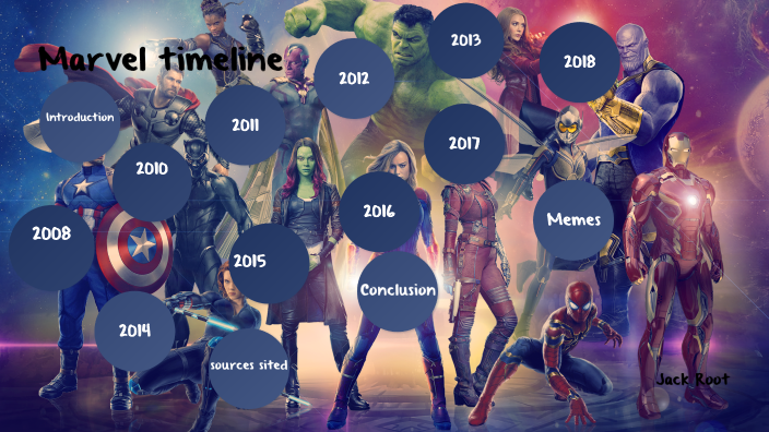 Marvel Timeline by John Root on Prezi