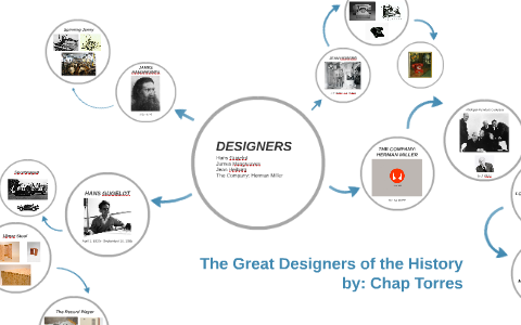 The Great Designers of the History by chap torres