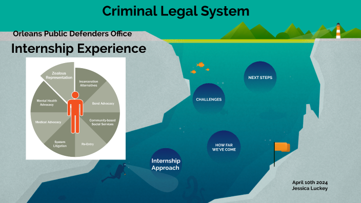 My Internship Experience by Jessica Luckey on Prezi