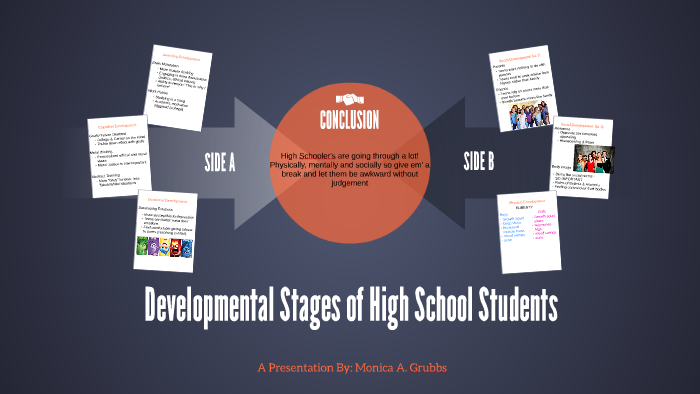 Developmental Stages of High School Students by Monica Grubbs on Prezi
