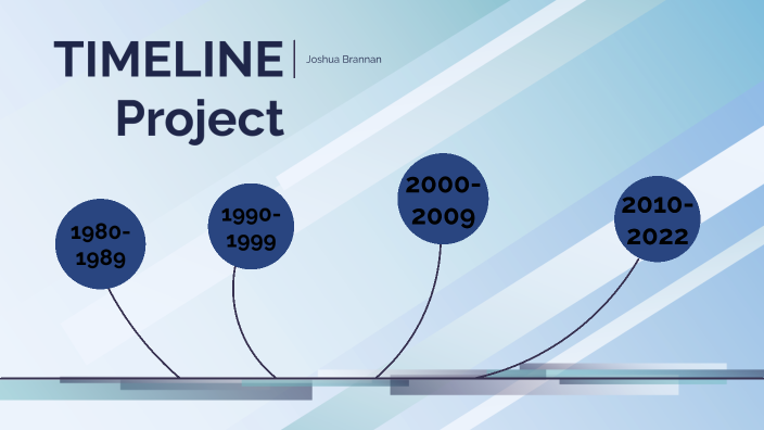 Modern America Timeline Project by Joshua Brannan on Prezi
