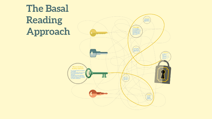The Basal Reading Approach by Raquel Reyes on Prezi