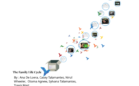 The Family Life Cycle by on Prezi