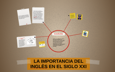LA IMPORTANCIA DEL INGLES EN EL SIGLO XXI by Jessica Priego on Prezi
