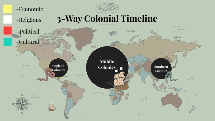 3-Way Colonial Timeline by Allison Hewitt on Prezi
