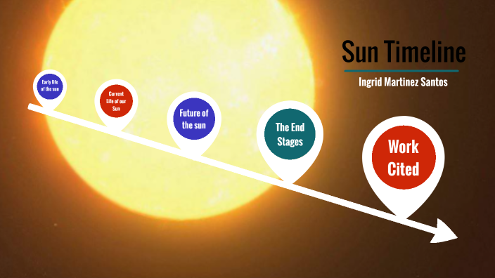 Sun Timeline Project by Ingrid Martinez santos on Prezi