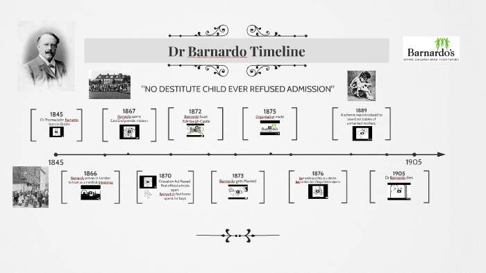 Dr Barnardo Timeline by Dr Thomas John Barnardo on Prezi