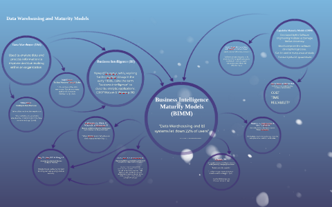 Data Warehousing and Maturity Models by M W on Prezi