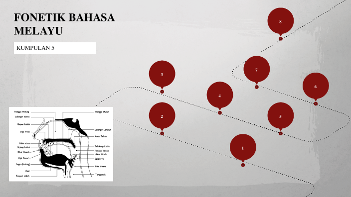 FONEM VOKAL DAN KONSONAN by PISMPBM50622 Muhammad Irham Syafi bin Syadi ...