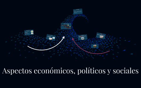 Aspectos economicos, politicos y sociales by Rita Jimenez on Prezi
