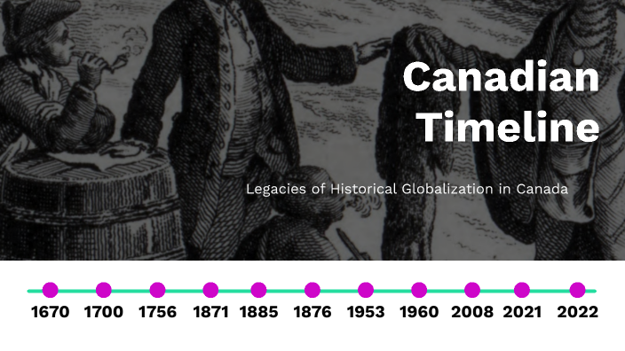 Canadian Timeline by Azan Kamran on Prezi