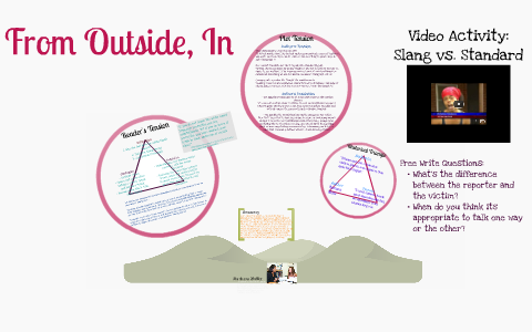 From Outside, In by Mikaela Castro on Prezi