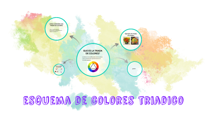 esquema de colores triadico by fabitha tacora on Prezi