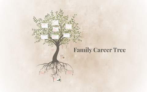 Family Career Tree by Tanha Patel on Prezi