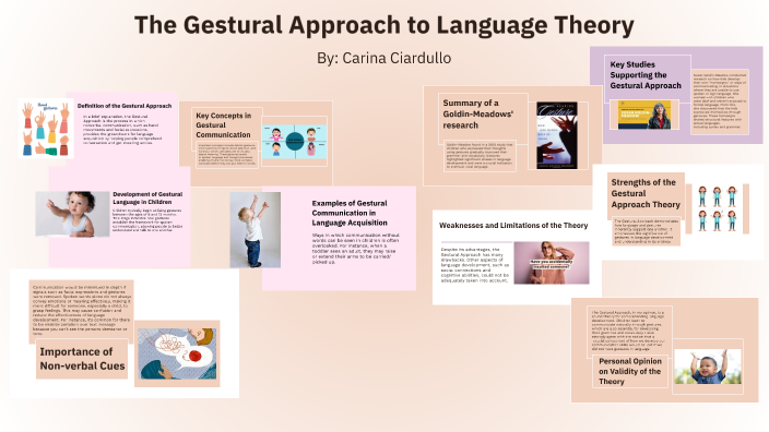 The Gestural Approach to Language Theory by Carina Ciar on Prezi