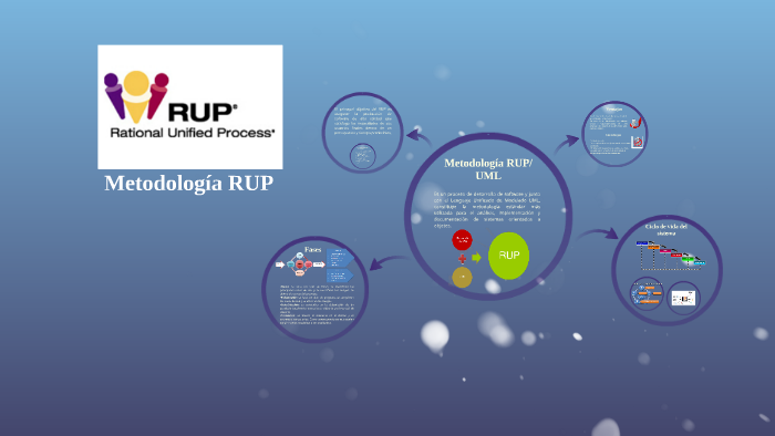 Metodologia RUP by Alexis A Arevalo on Prezi