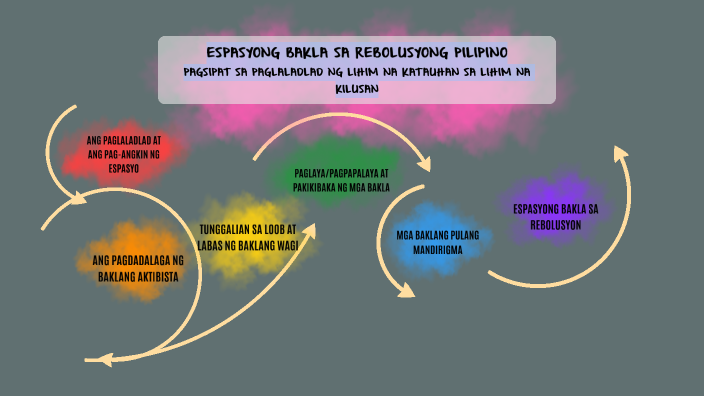ESPASYONG BAKLA SA REBOLUSYONG PILIPINO-Pangalawang Pangkat by Duenne ...