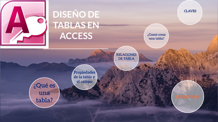 DISEÑO DE TABLAS EN ACCESS by Montserrat Gomez Lazaro on Prezi