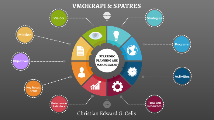 VMOKRAPI SPATRES by CHRISTIAN EDWARD CELIS on Prezi
