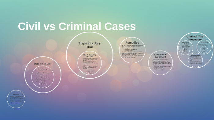 Civil vs Criminal Cases by Micah Foy on Prezi