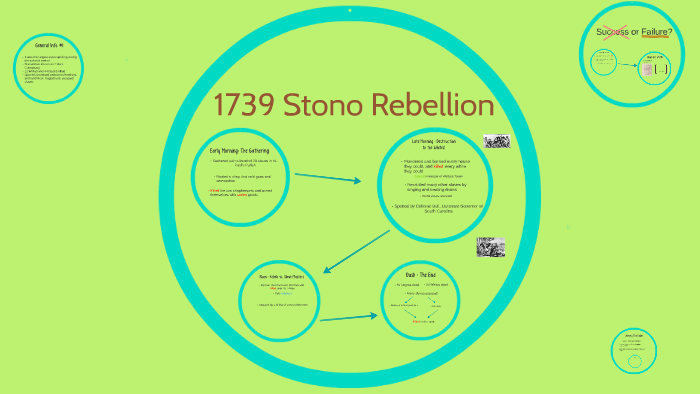 1739 Stono Rebellion by Ray Zhang on Prezi