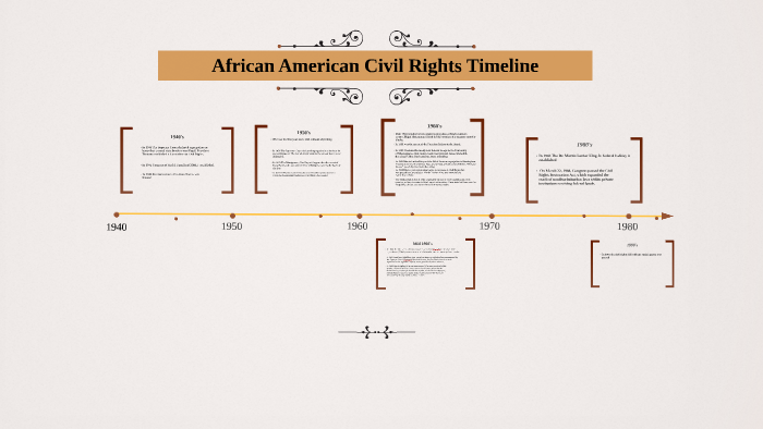 African American Civil Rights Timeline by Avery Nutt on Prezi