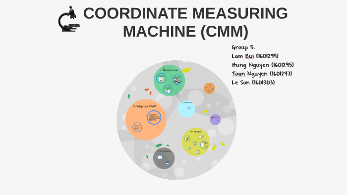 COORDINATE MEASURING MACHINE (CMM) by Lam Ngọc on Prezi