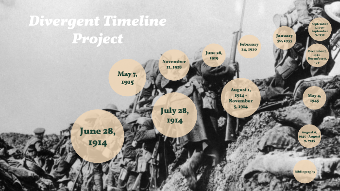 Divergent Timeline Project by Cooper Likosar on Prezi
