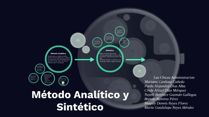 Método Análitico Sintético by brenda ramirez perez on Prezi
