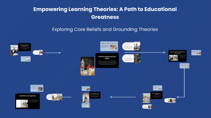 Empowering Learning Theories: A Path to Educational Greatness by Ryan ...